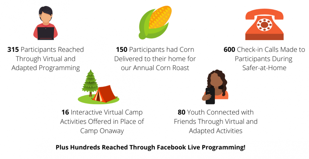 Innovation in Adversity: Unforeseen Challenges, Unforeseen ...